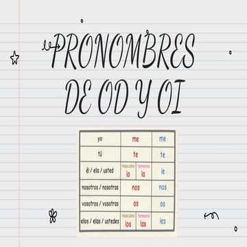 Pronombres de OD y OI en español - niveles A2-B1.pptx
