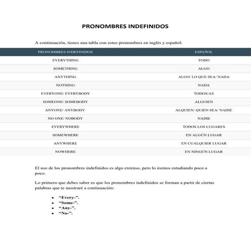 Spanish indefinite pronouns (Spanish grammar and practice). | PPSX