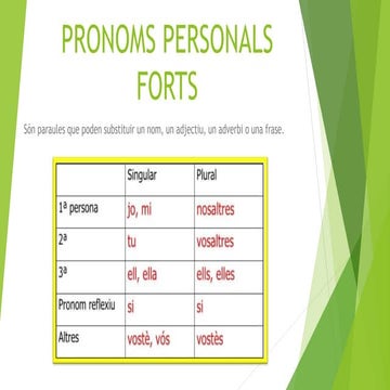 pronoms forts i febles.pdf Classificació. Tipus. | PDF