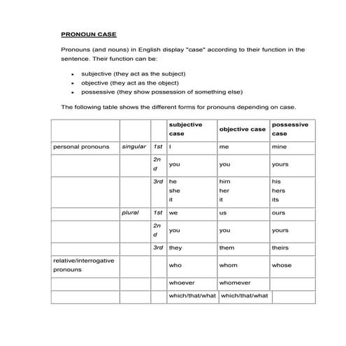 German A1 -Cases.pptx