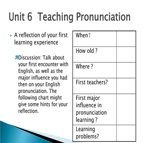 This is about Teaching pronunciation.ppt