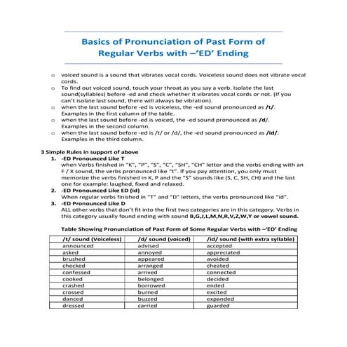 Pronounciation of regular verbs ending with 'ed' | PDF