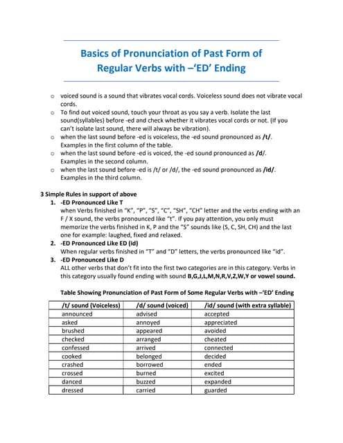 Pronunciation Of Regular Past Tense Verbs Past Tense Of DRAW In