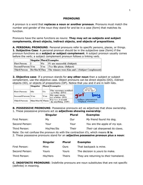 Pronoun Agreement & Reference | PPT