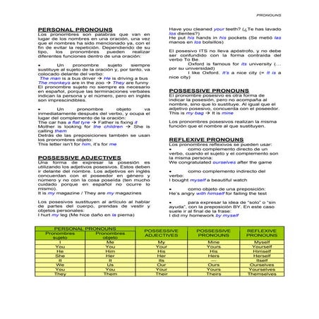 Pronouns | PDF