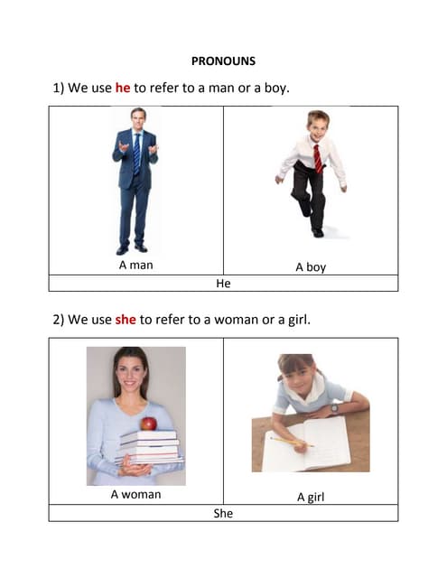 Demonstrative Pronouns - Year 3 | PPT