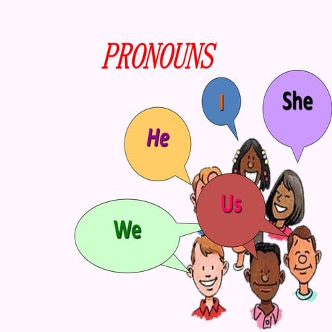 English Grammar: Pronouns | PPTX