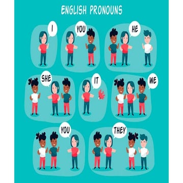 Pronouns and family members presentation | PPTX