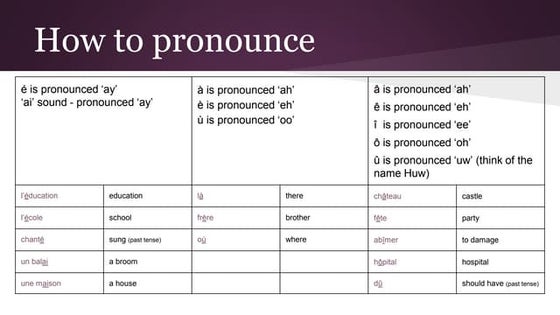 alphabet alphabets and french pronounciation | PPT