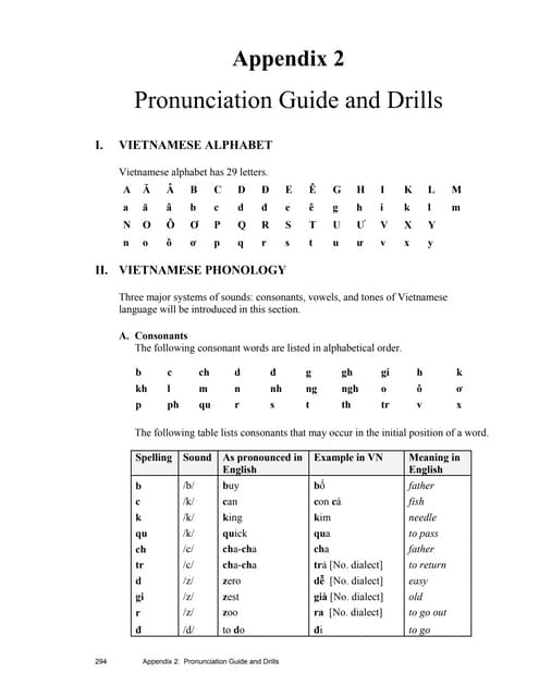 French Alphabet Pronunciation Chart French Alphabet Bangladesh