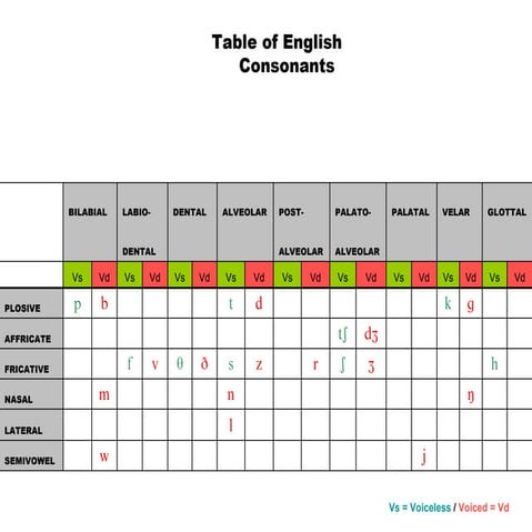 Pronunciation of -(e)s | PDF