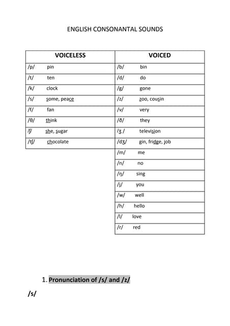 The many sounds of s : s, ss, se, ce, ci, cy | PPT