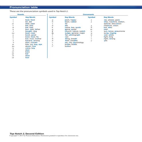 Pronunciation table | PDF