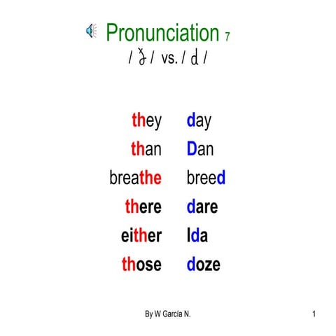 Pronun u7.they vs. day. | PPT
