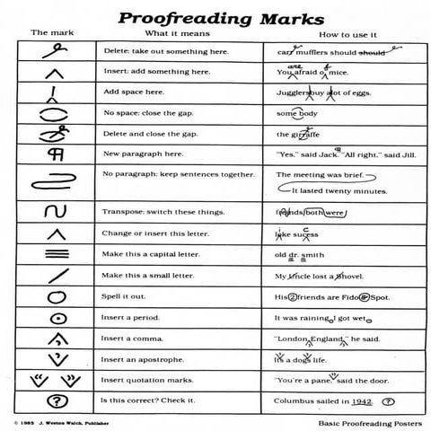 Proofreading Marks Poster