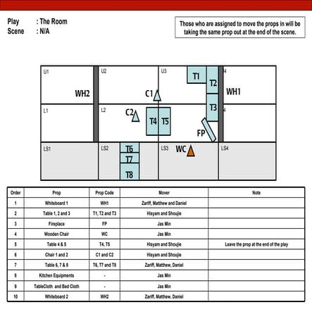 Prop Cue List | PPT