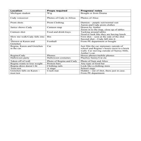 Prop acquisition chart | DOC
