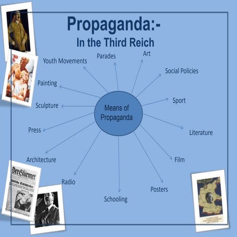 Propaganda In Nazi Germany | PPTX