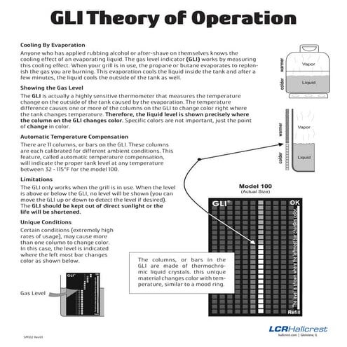 Propane Gas Level Tank Indicator (GLI) theory | PDF