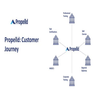 propelld-customer-journey-1-1-18154.pdf | Internet Safety | Parenting