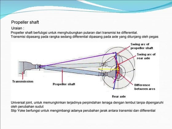 PROPELLER SHAFT & DRIVE SHAFT.pdf