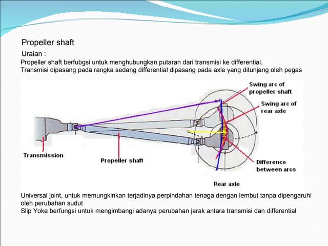 Mengenalsistem propeller shaft di bagian mobil | PPT