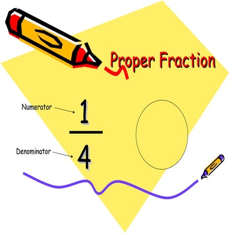 Proper fraction | PPT