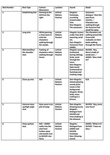 Sci-Fi/Thriller Genre Conventions Collage | PPT