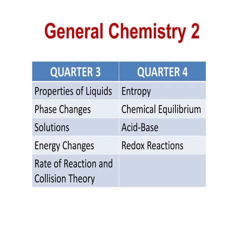 properties-of-water ppt | PPT