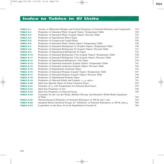 Tabel uap | PDF
