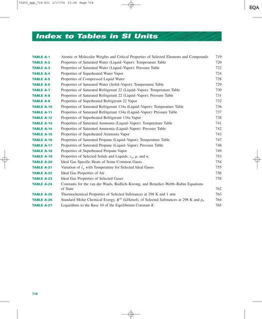 Tabel Sifat-Sifat Thermodinamika Uap Air | PDF | Physics | Science
