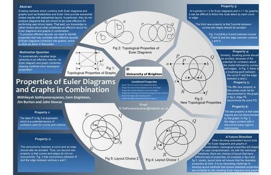 Drawing Euler diagrams and graphs in combination - A0 poster | PPT