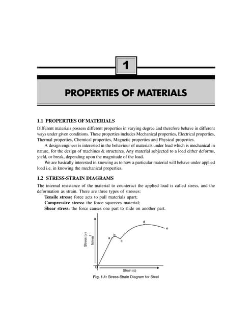 Mechanical properties of materials | PPTX
