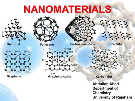 Magnetic Nanomaterials | PPT