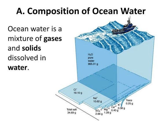 Salinity | PPT