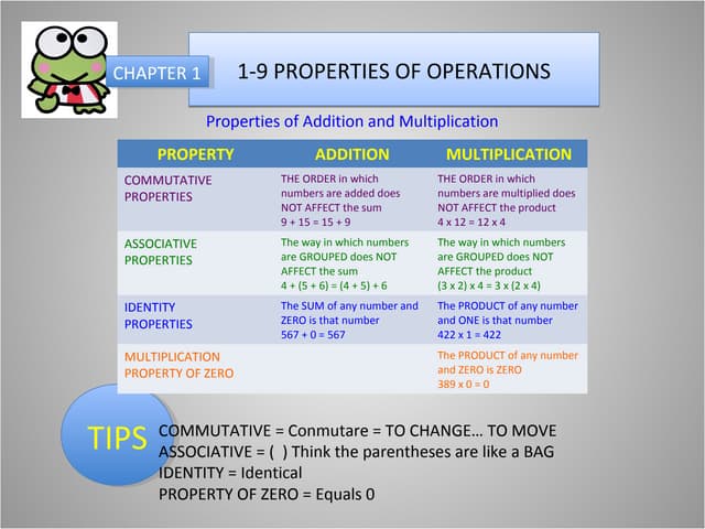 Terminating and non-terminating decimals | PPTX
