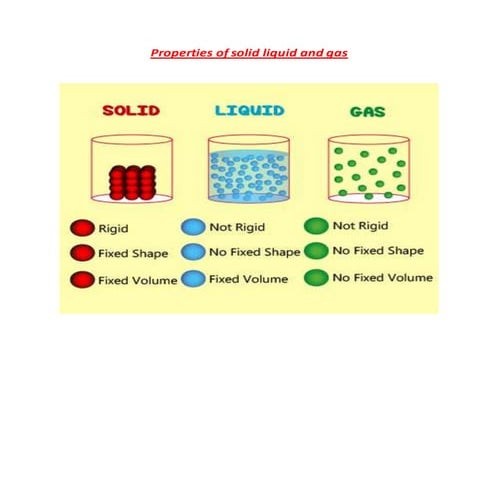 Properties of solid liquid and gas | DOCX | Physics | Science