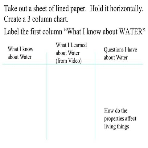 Properties of Water pp with activity.ppt