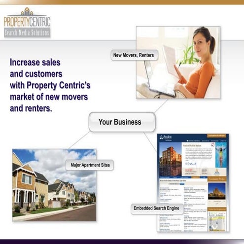 Property Centric Media Kit | PDF