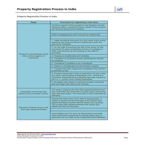 Property registration process in india | PDF