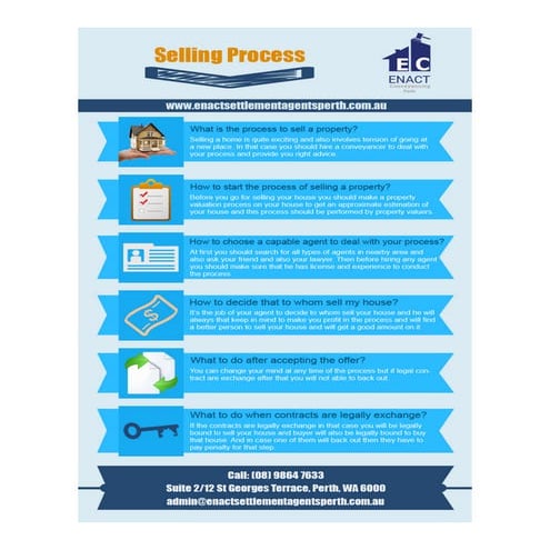 Property settlement process in perth | PDF