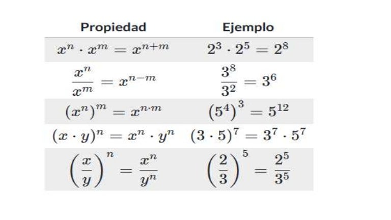 Propiedades exponentes