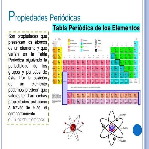 Propiedades periodicas | PPT