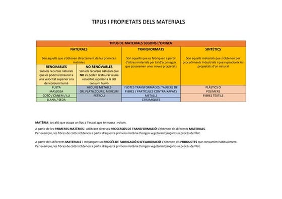 Els materials | PPT