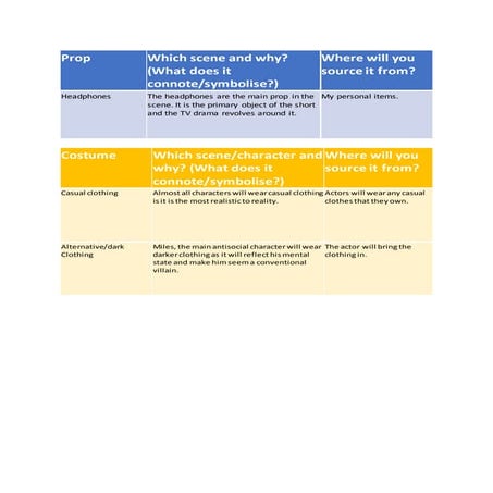 Production Design | PDF