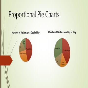 Proportional Pie Charts agricultural.pptx