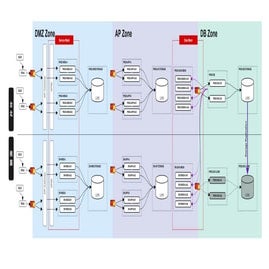 Advanced Active-Active Data Center | PDF
