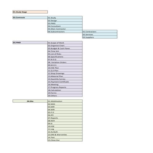 Proposal for folders structure division in projects.pdf