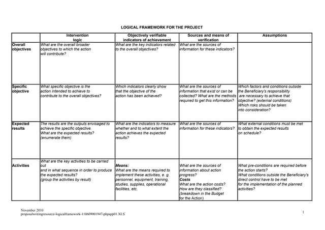 Synthesis Matrix for Literature Review