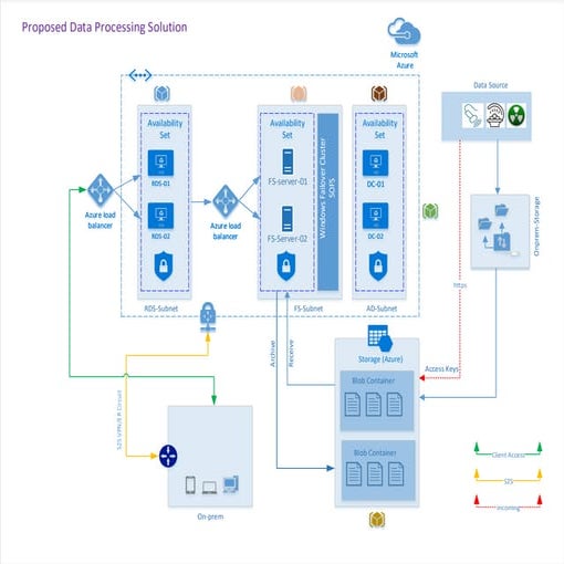 Data Processing solution for Health Domain. | PDF